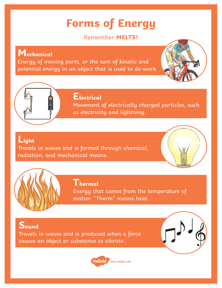 Forms of Energy Poster: MELTS!