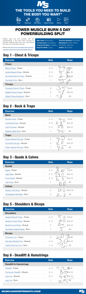 Power Muscle Burn 5 Day Powerbuilding Split Workout Plan