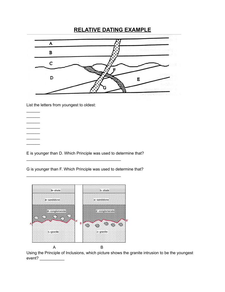 Relative Dating Worksheet: Geology Principles