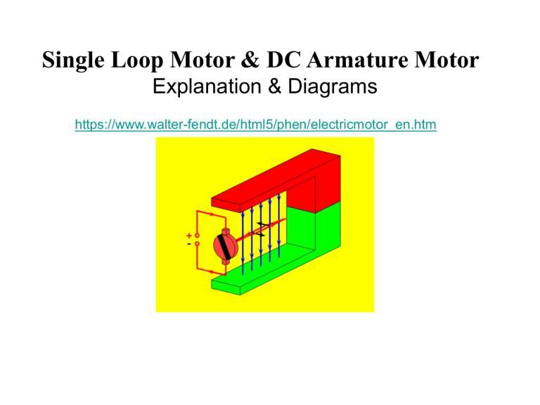 Single Loop & DC Motor Explanation