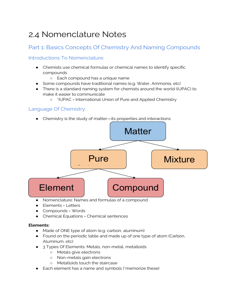 Chemistry Nomenclature Guide: Naming Compounds & Formulas