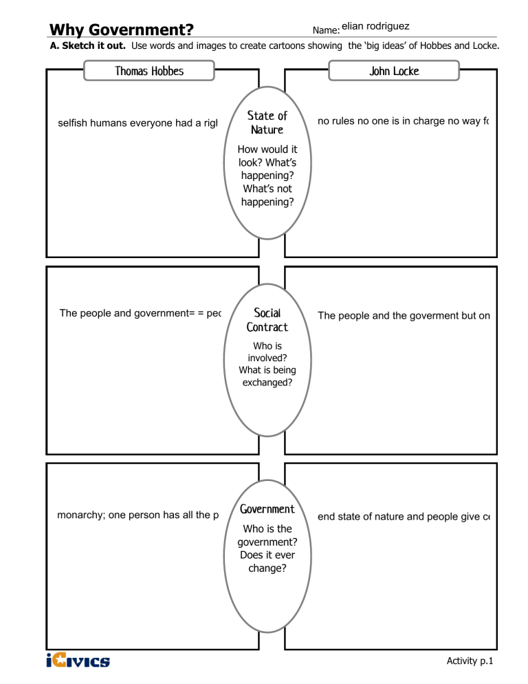 Hobbes vs. Locke: Understanding Government Philosophies