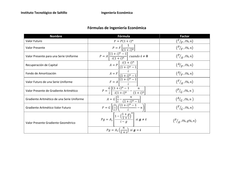 Engineering Economics Formulas