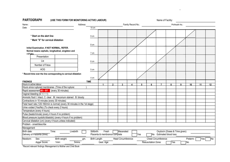 Partograph Form: Monitoring Active Labor