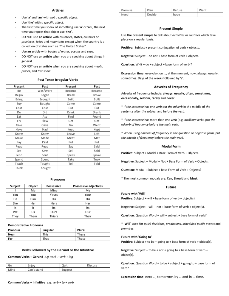 English Grammar Cheat Sheet: Tenses, Articles, Pronouns