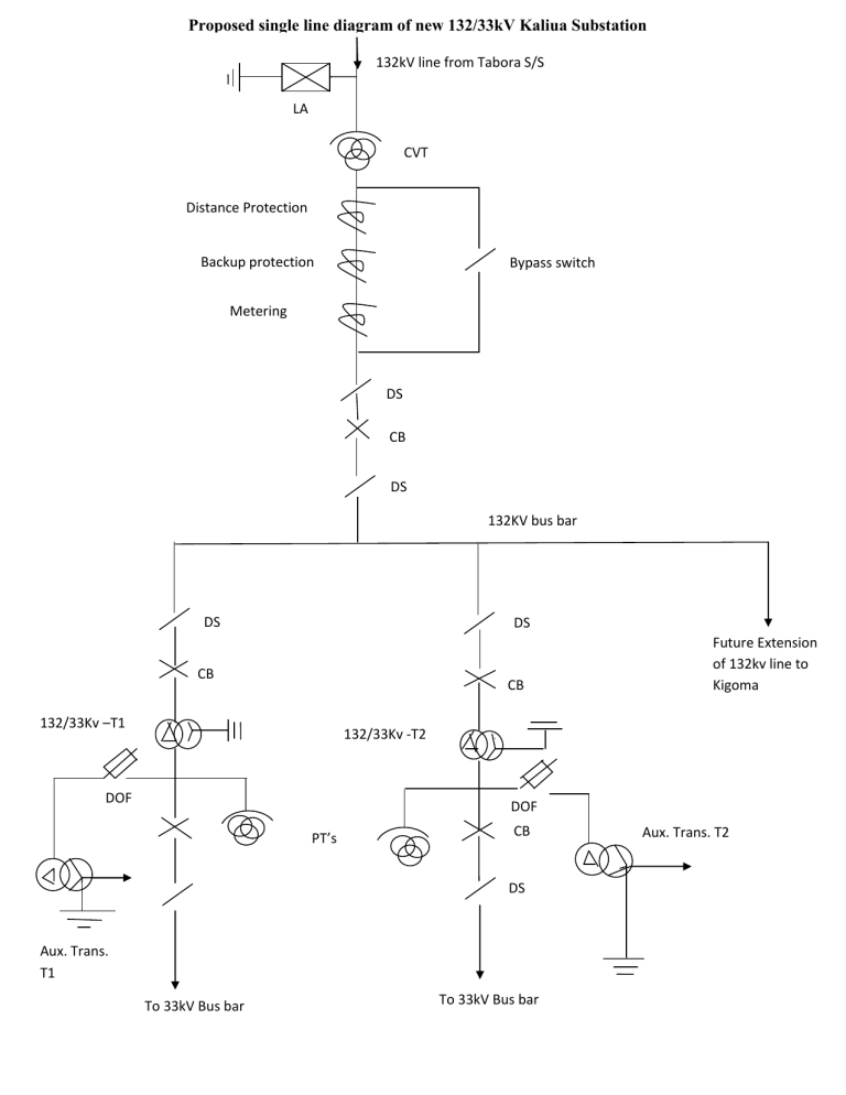 132/33kV Kaliua Substation Single Line Diagram