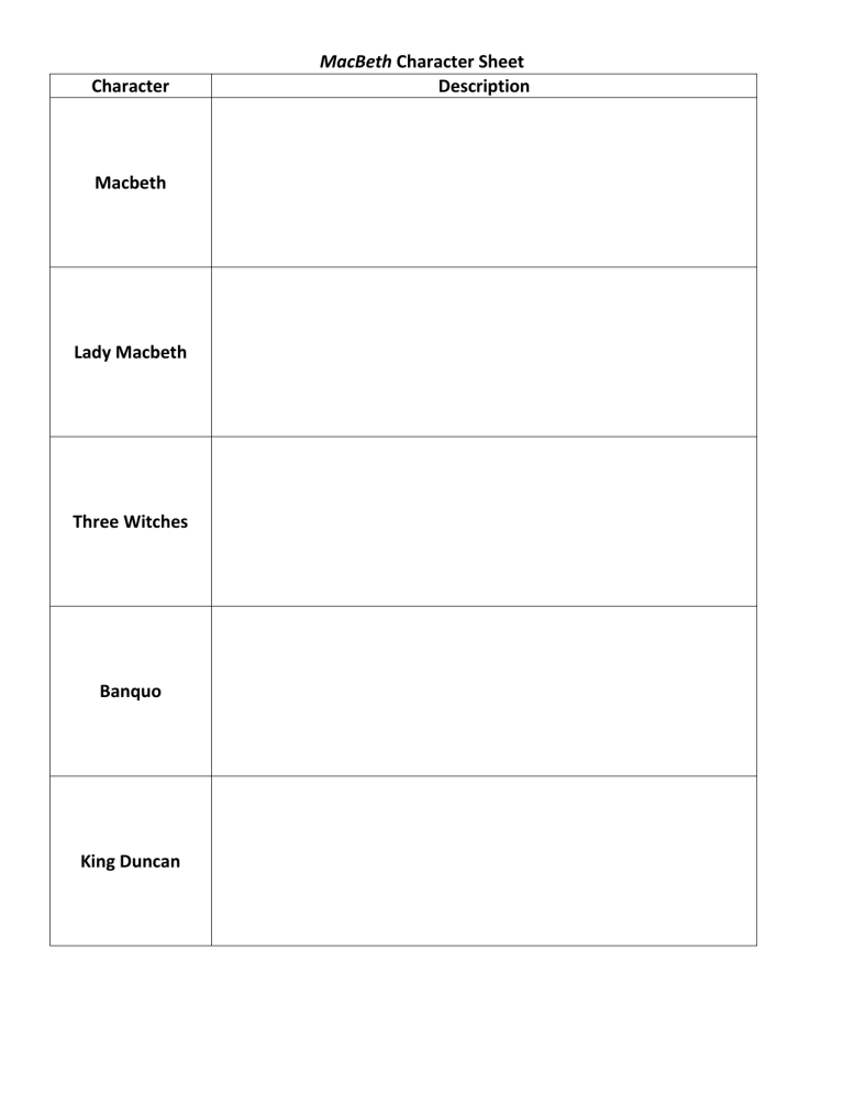 Macbeth Character Sheet