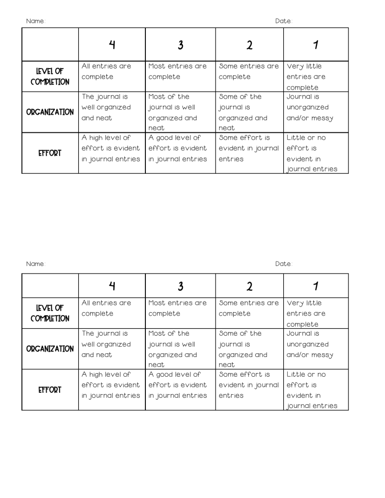 Journal Entry Rubric: Completion, Organization, Effort