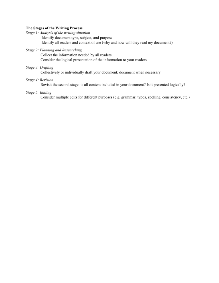 Writing Process Stages: Analysis, Planning, Drafting, Revision, Editing