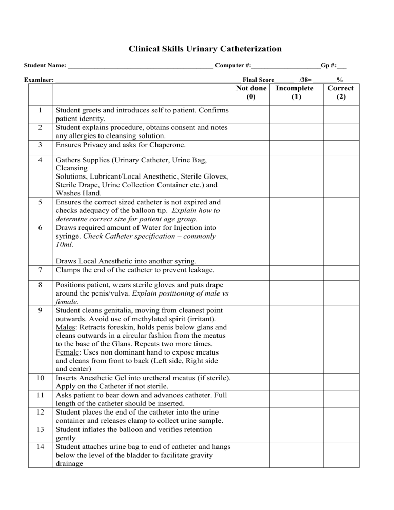 Urinary Catheterization Skills Checklist