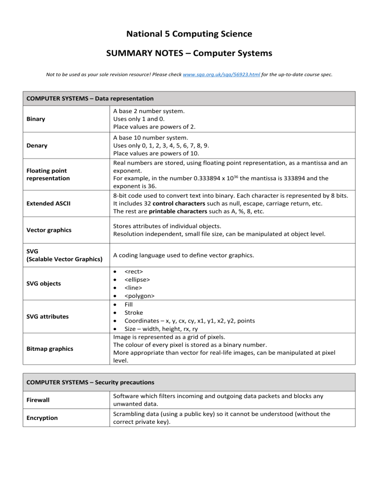 Computer Systems Summary Notes: Data, Security, Structure