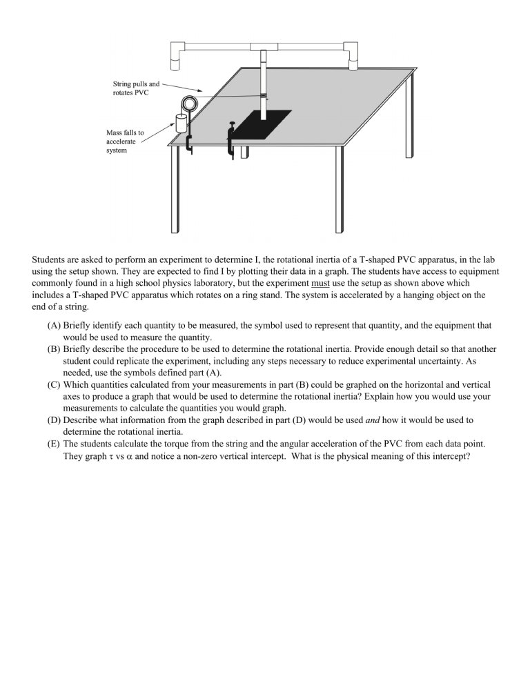 Rotational Inertia Lab: PVC Apparatus Experiment