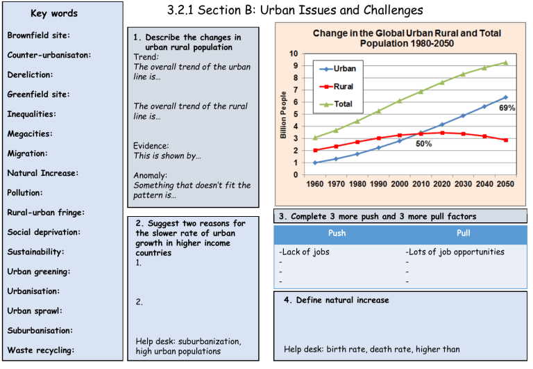 Urban Issues & Economic Change Worksheet
