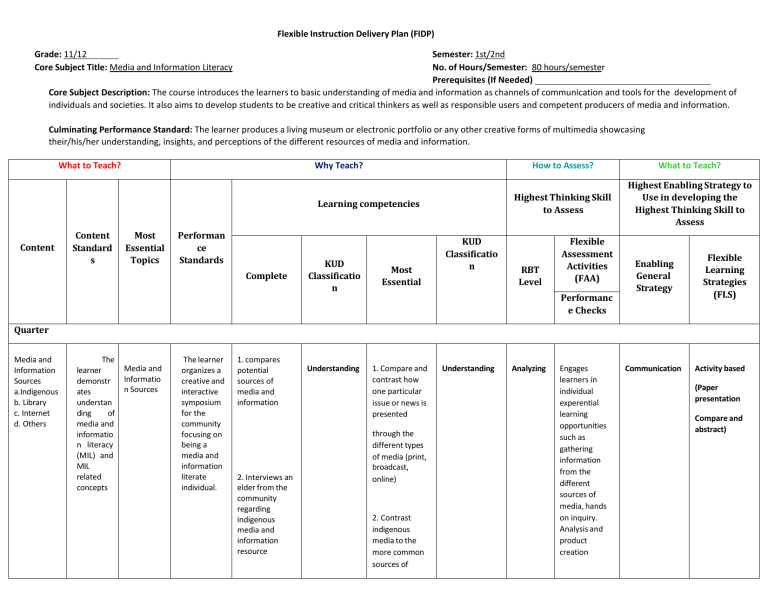 Media & Information Literacy Lesson Plan (Grades 11-12)