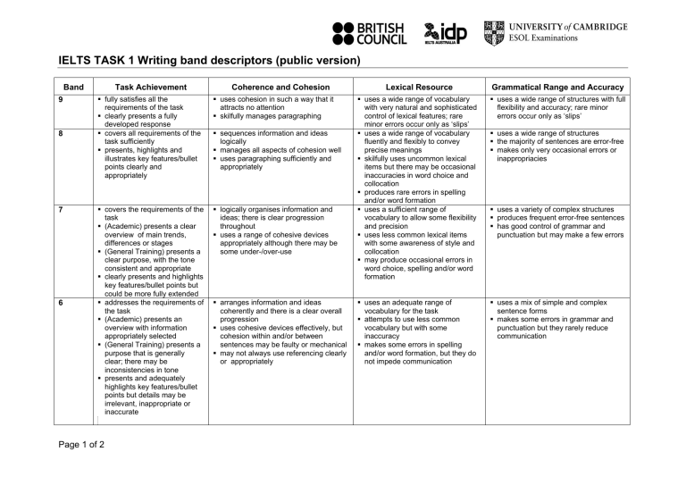 IELTS Task 1 Writing Band Descriptors