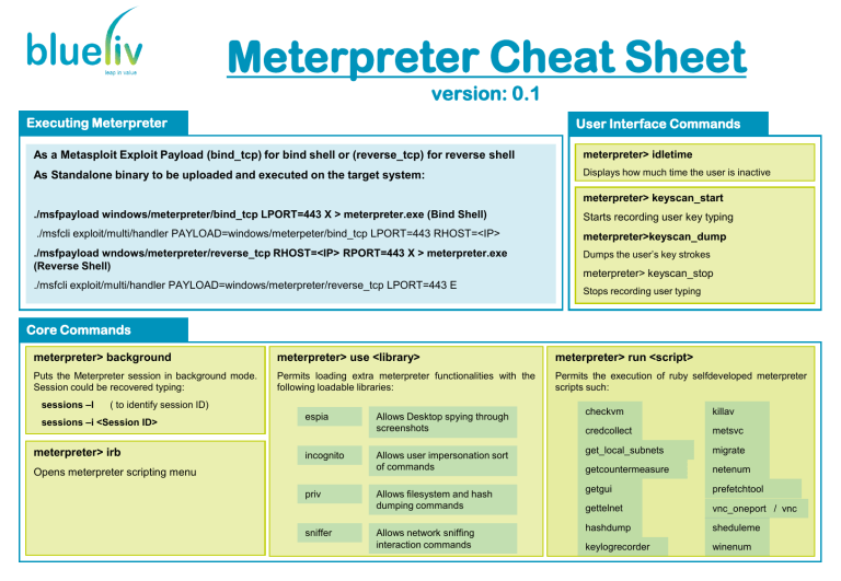 Meterpreter Cheat Sheet: Commands & Usage Guide