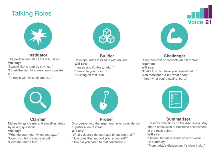 Talking Roles for Discussions