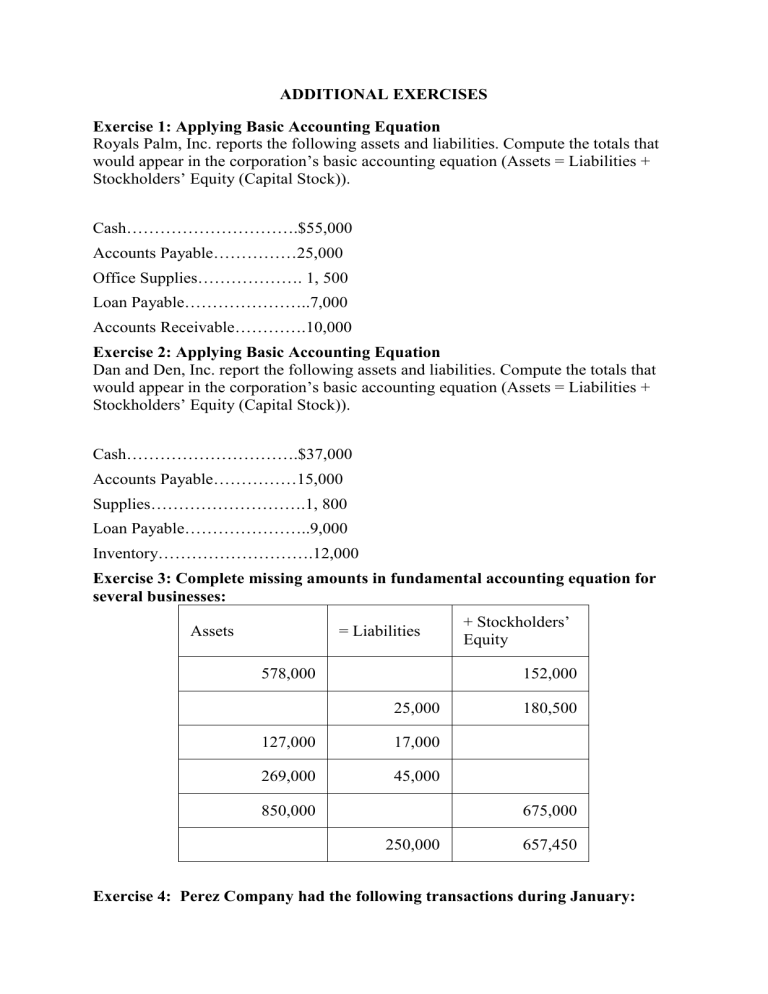 Accounting Exercises: Equation, Statements, Analysis