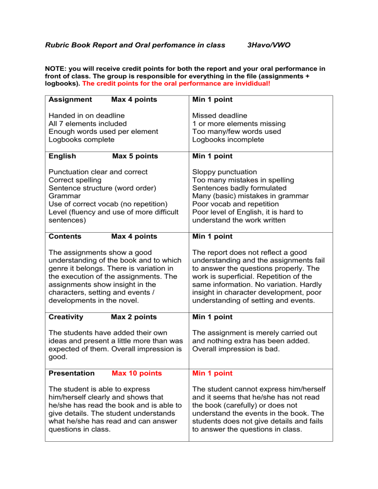 Book Report & Oral Performance Rubric