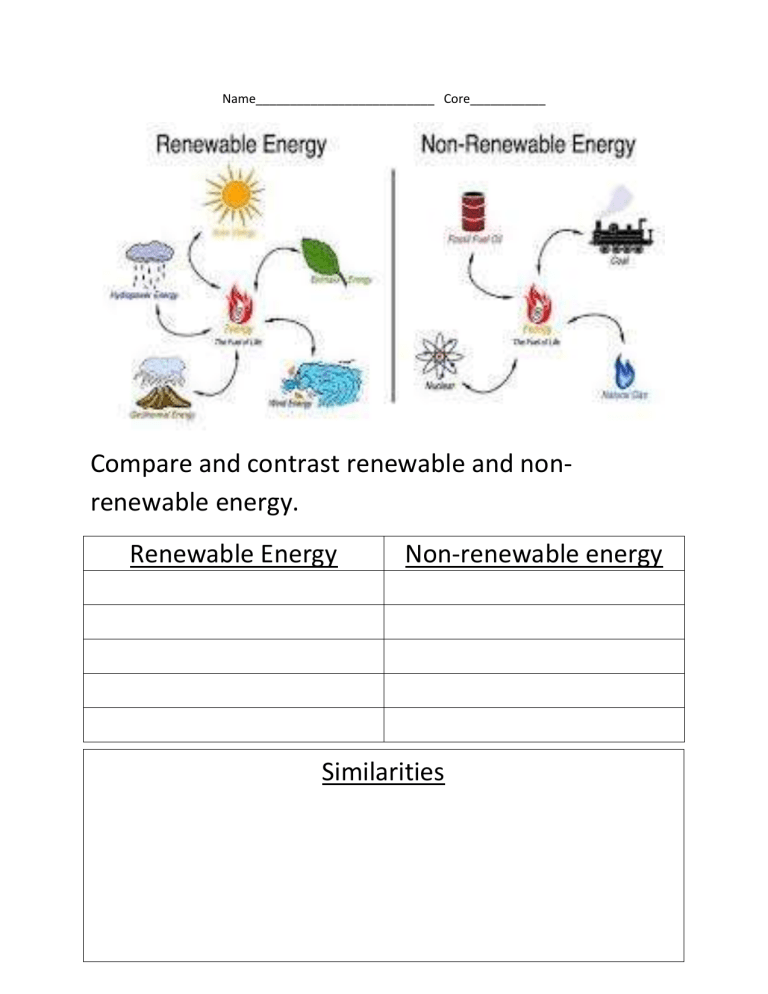 Renewable vs. Non-Renewable Energy Worksheet