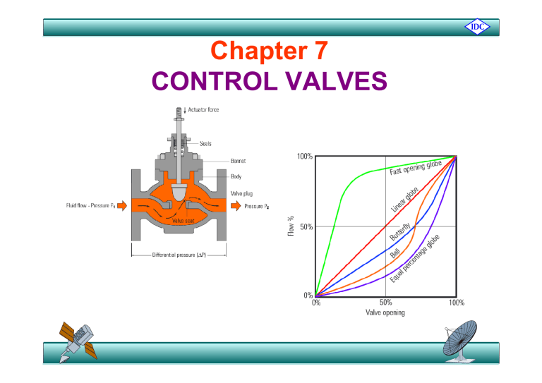 Control Valves: Types, Components, and Functionality