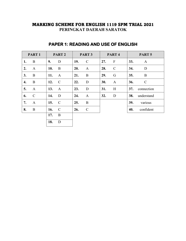 SPM English 1119 Trial 2021 Marking Scheme