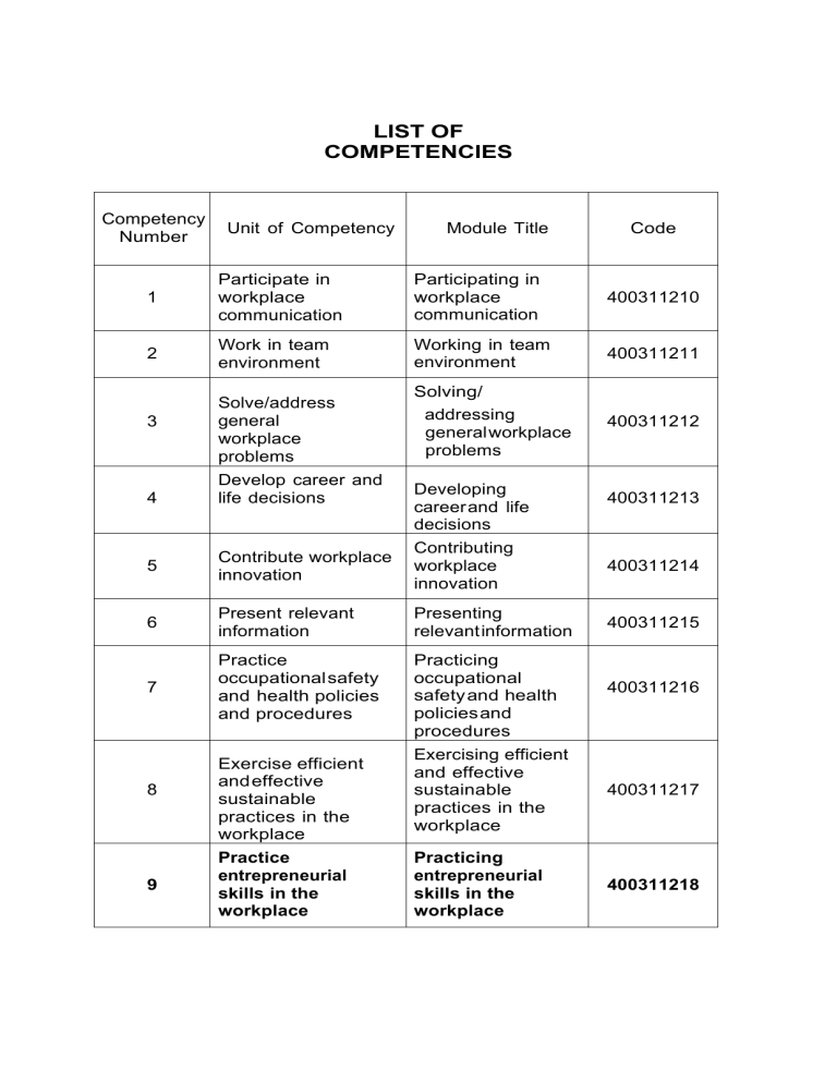 m 9 Practice Entrepreneurial Skills in the Workplace.
