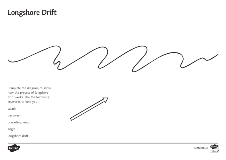 Longshore Drift Activity Sheet