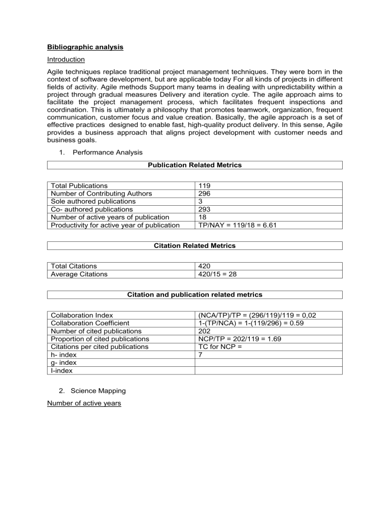 Agile Project Management Bibliographic Analysis
