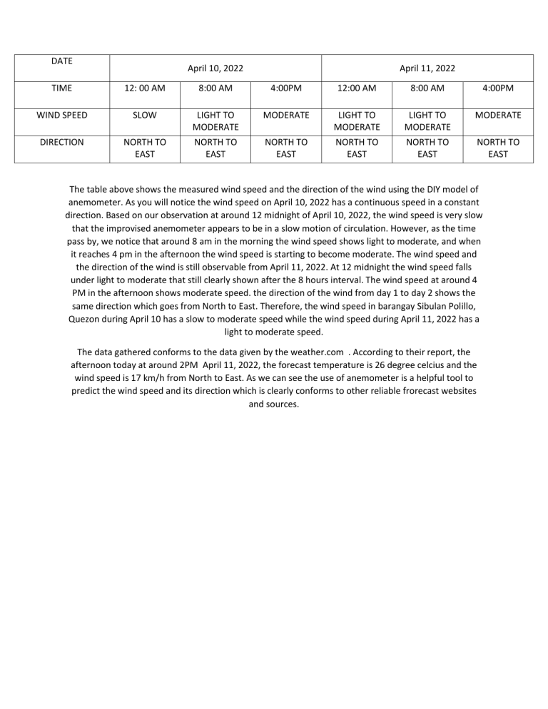 Wind Speed Observation Report: DIY Anemometer