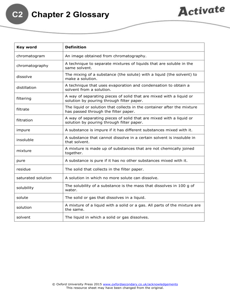 Chemistry Glossary: Separation & Solutions