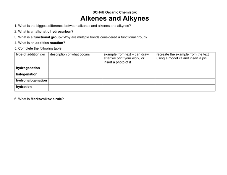 Alkenes and Alkynes Worksheet