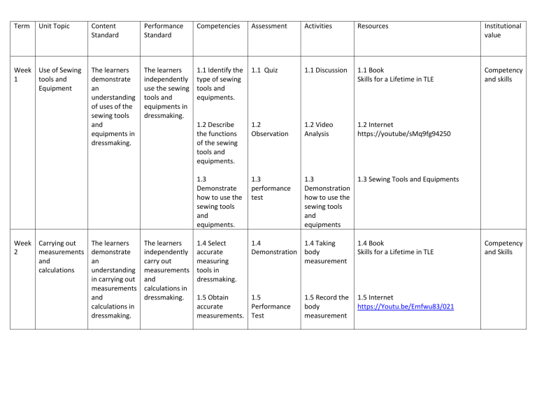 Dressmaking Curriculum Map: Sewing, Measurement, Design