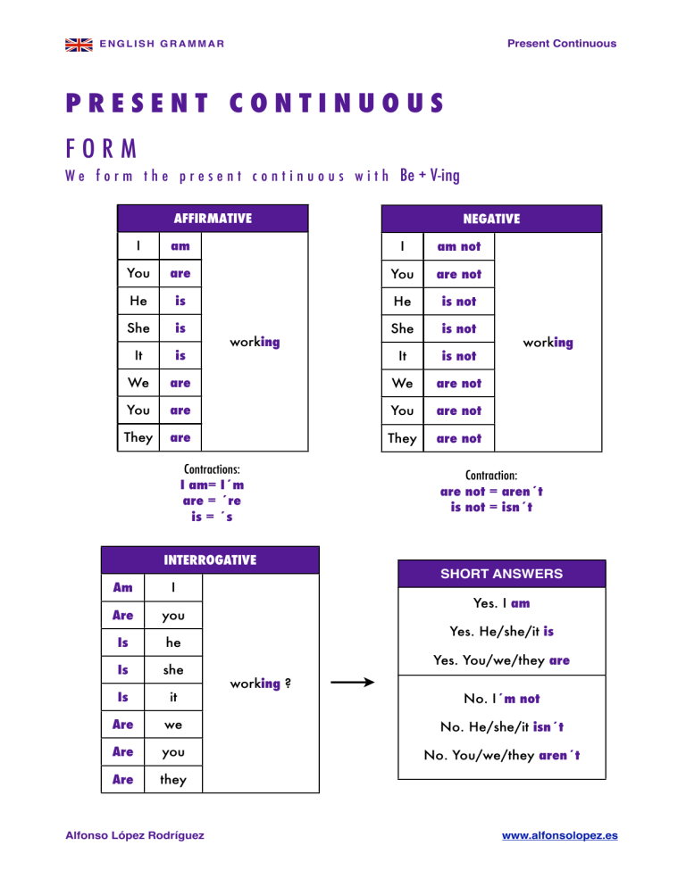 Present Continuous English Grammar Guide