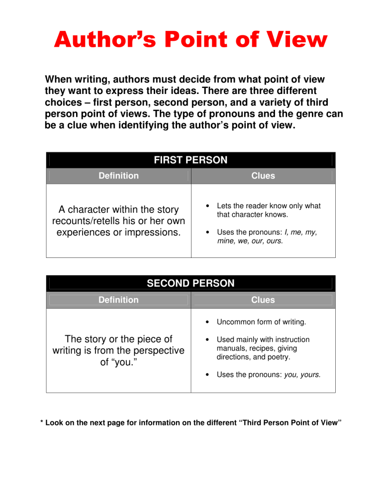Author's Point of View: First, Second, Third Person