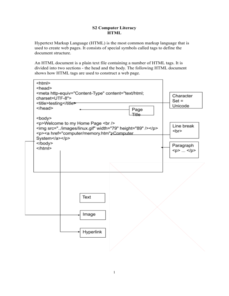 Introduction to HTML: Web Page Structure and Tags