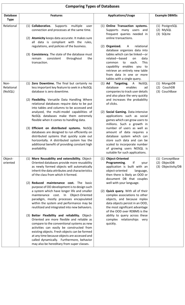 Comparing Database Types: Relational, NoSQL, Object-Oriented