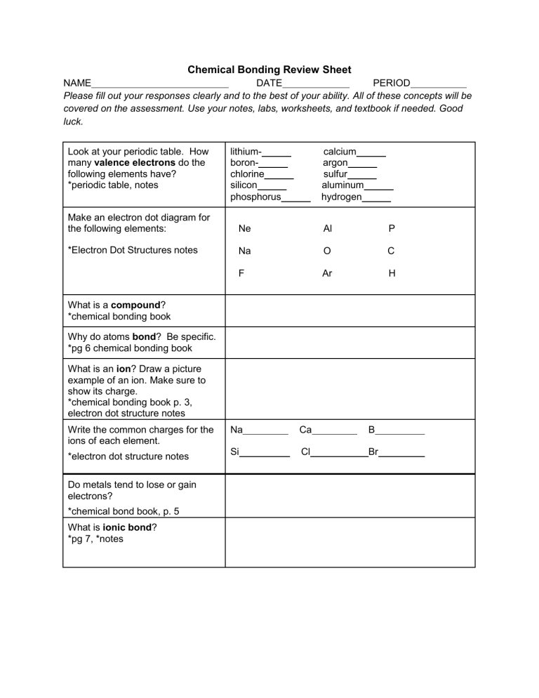 Chemical Bonding Review Sheet chemical-bonding-review-sheet