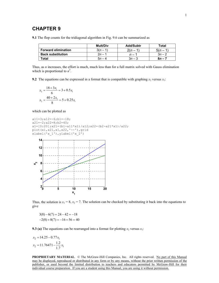 Numerical Methods Solutions: Linear Algebra Examples