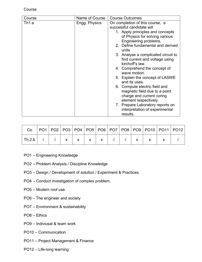 Engineering Physics Course Outline & Outcomes