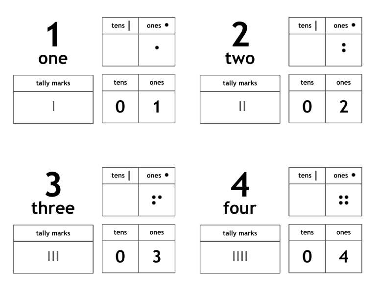 Number Representation Worksheet 1-4