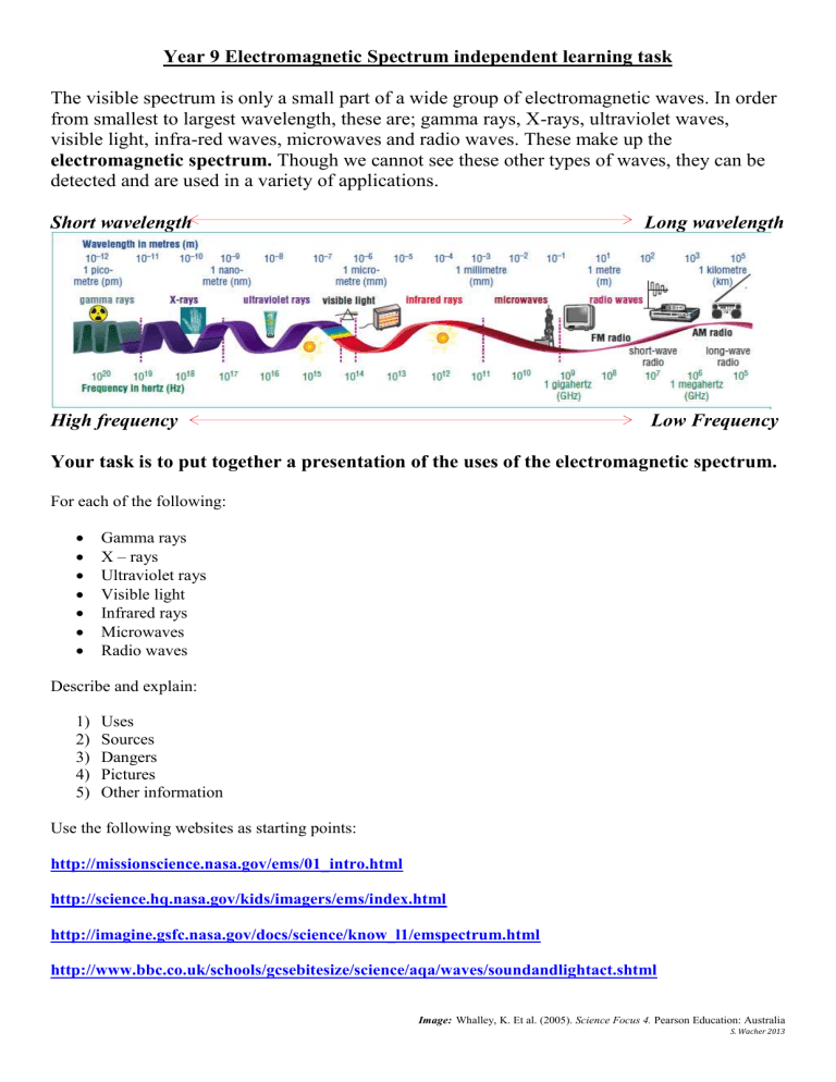Electromagnetic Spectrum Worksheet: Year 9 Physics