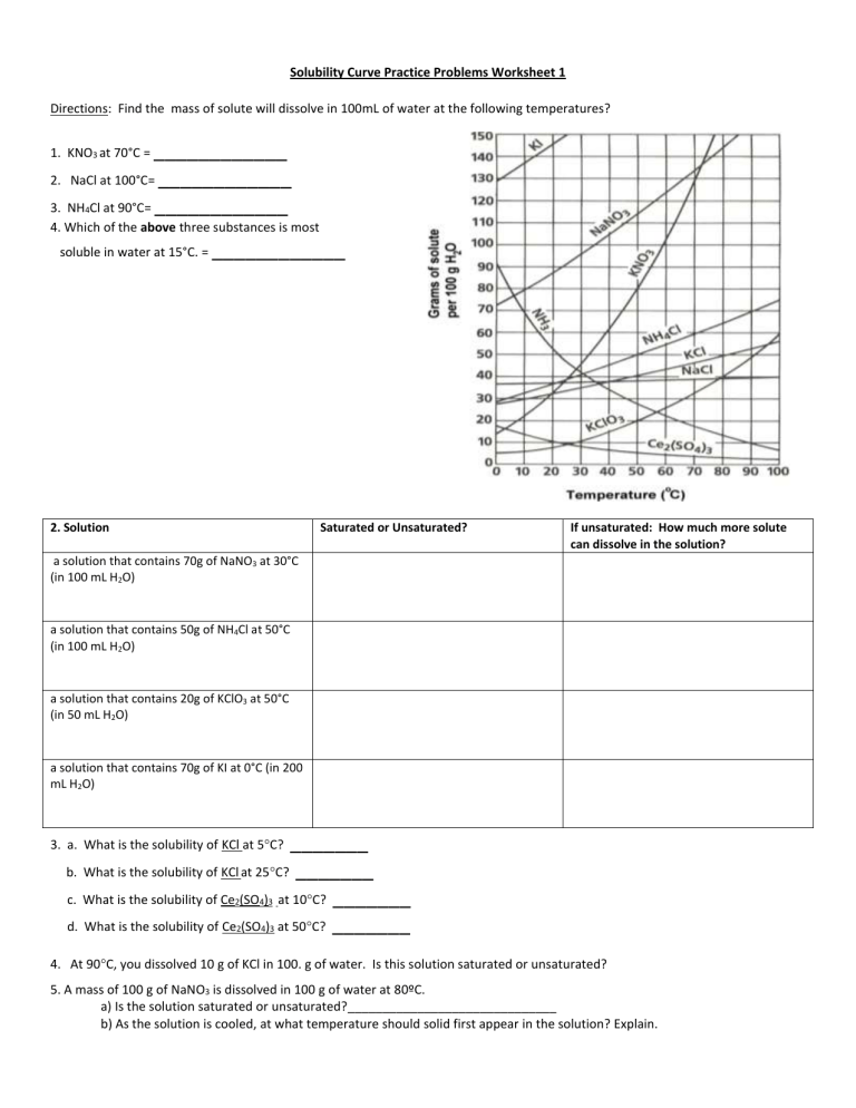 Solubility Curve Practice Problems Worksheet