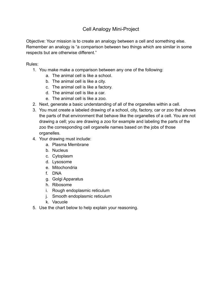Cell Analogy Mini-Project Instructions