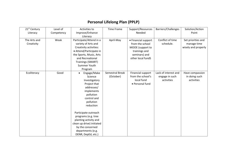 Personal Lifelong Plan