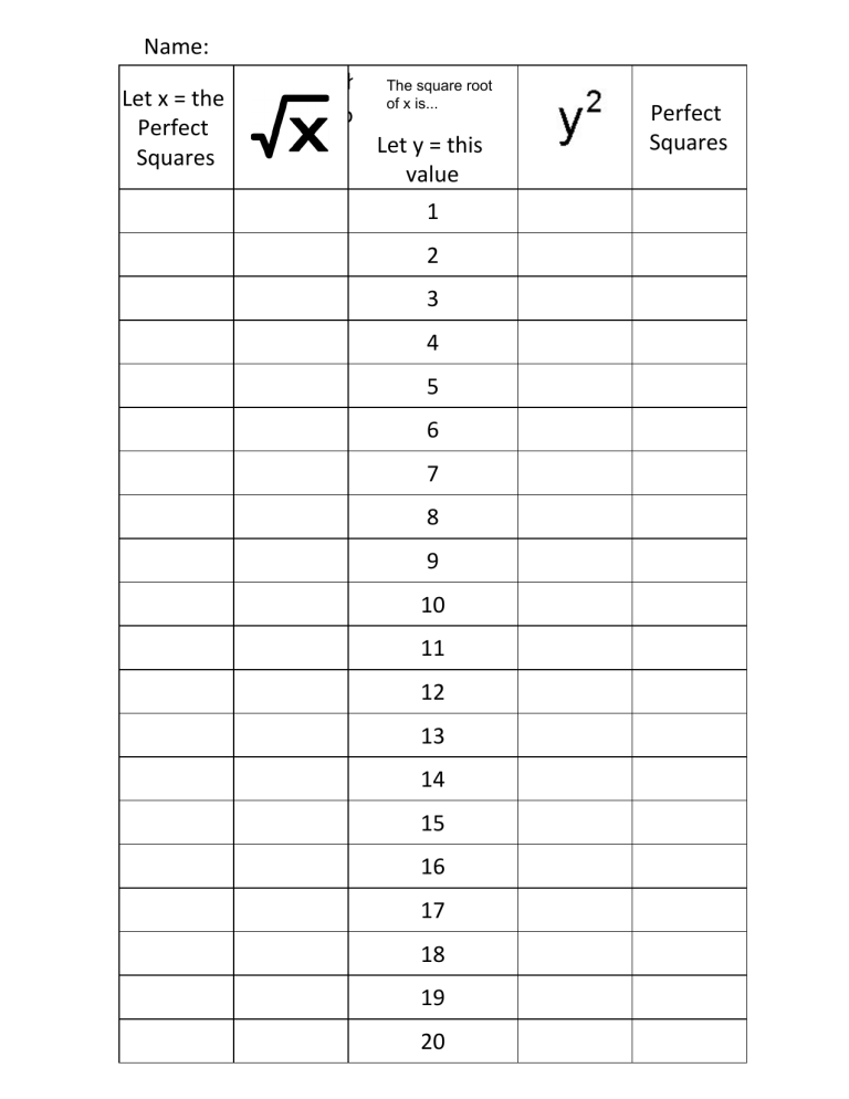 Table For First 20 Perfect Squares