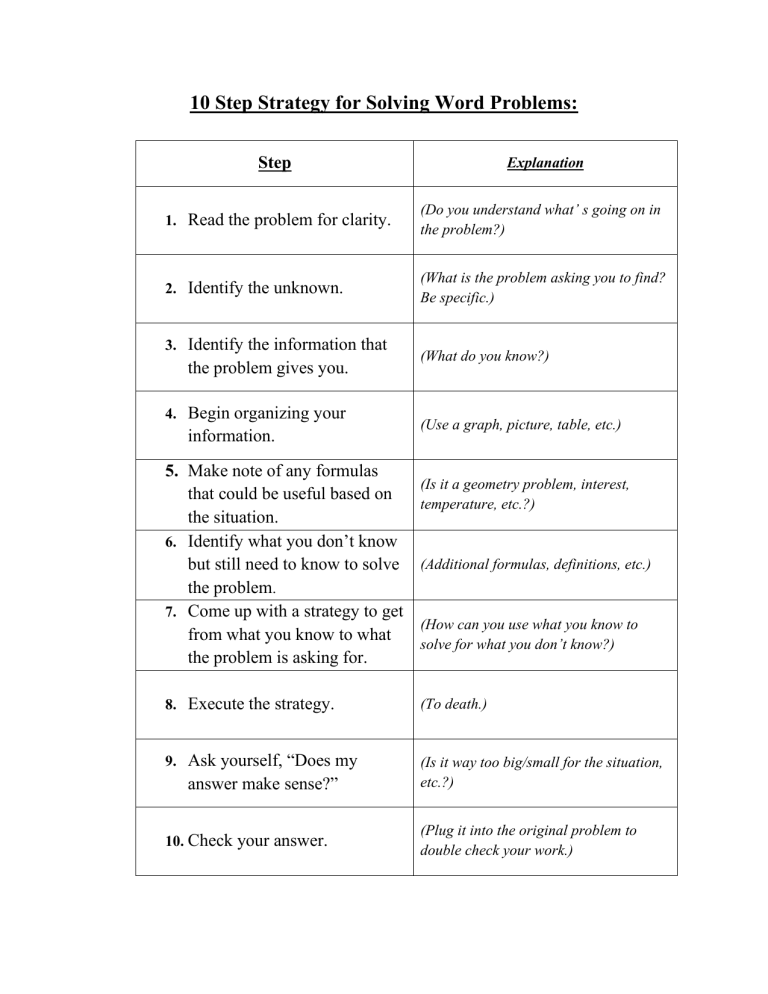 Strategy for Word Problems