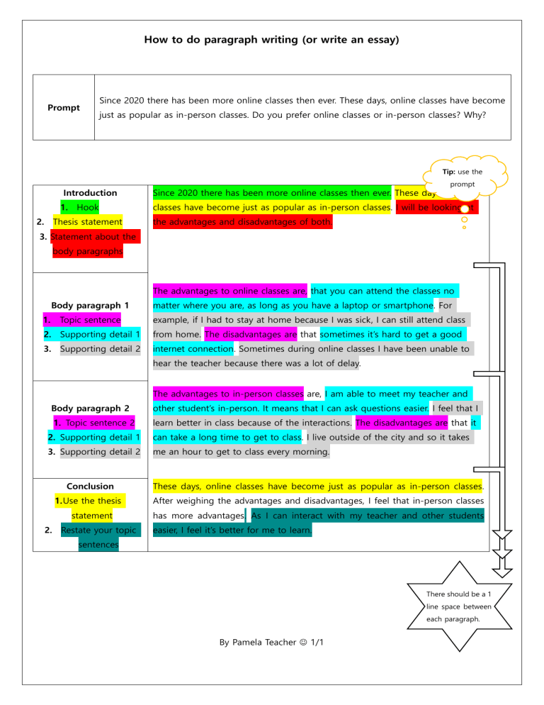 How to write paragraphs