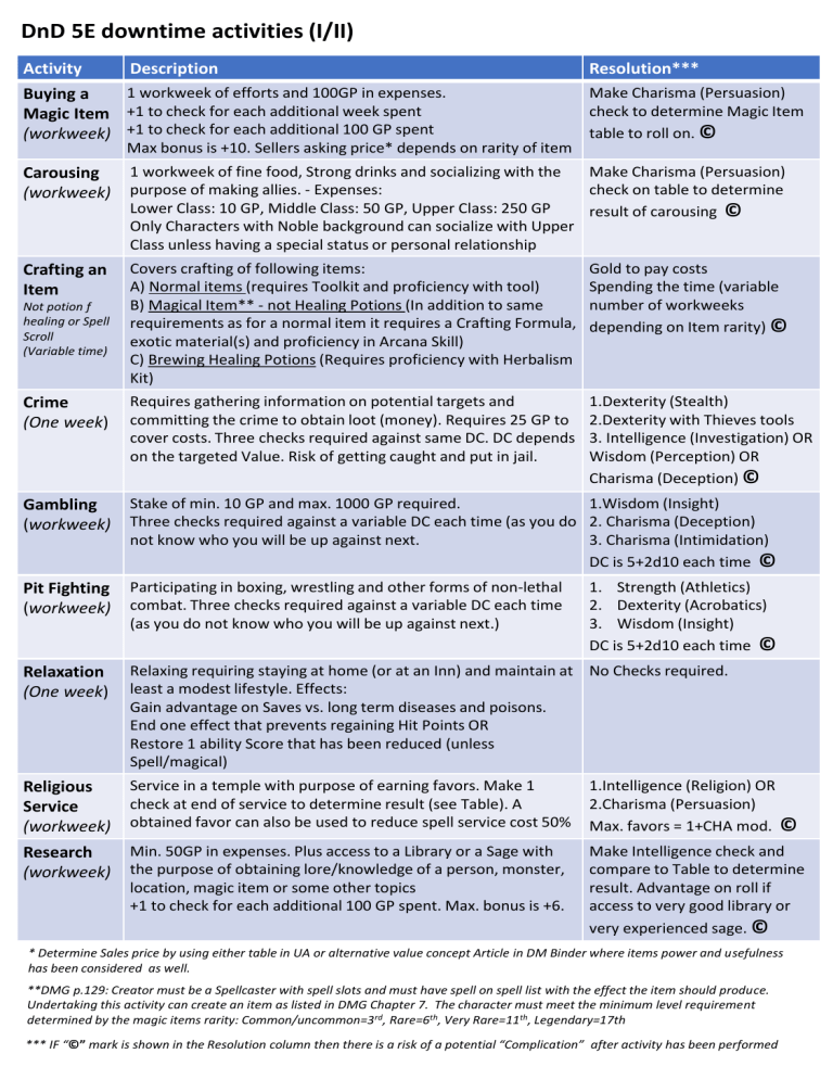 DOWNTIME ACTIVITIES For Dungeons And Dragons Characters