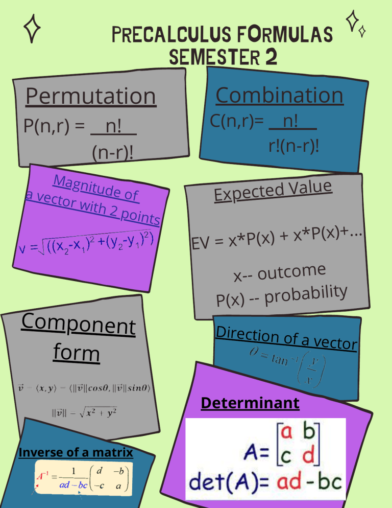 Precalculus Formulas: Semester 2 Cheat Sheet